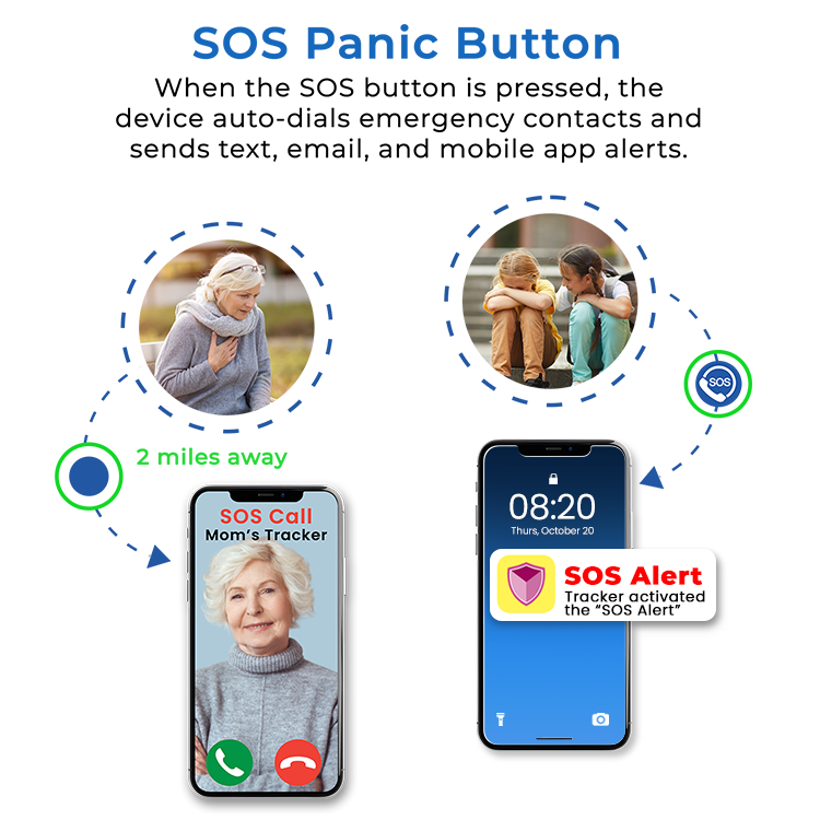 SecuLife® Safety Alerting & GPS Tracking Devices – Shop.SecuLife.us